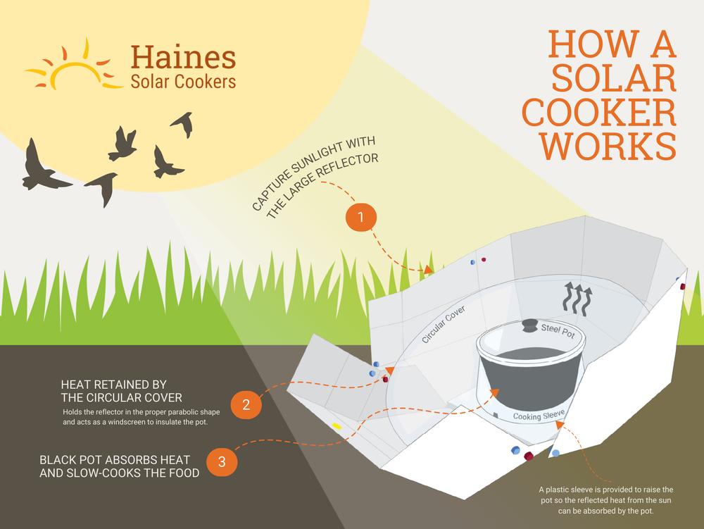 Haines Solar Cookers Solar Cooker Solar Cooking Renewable Cooking